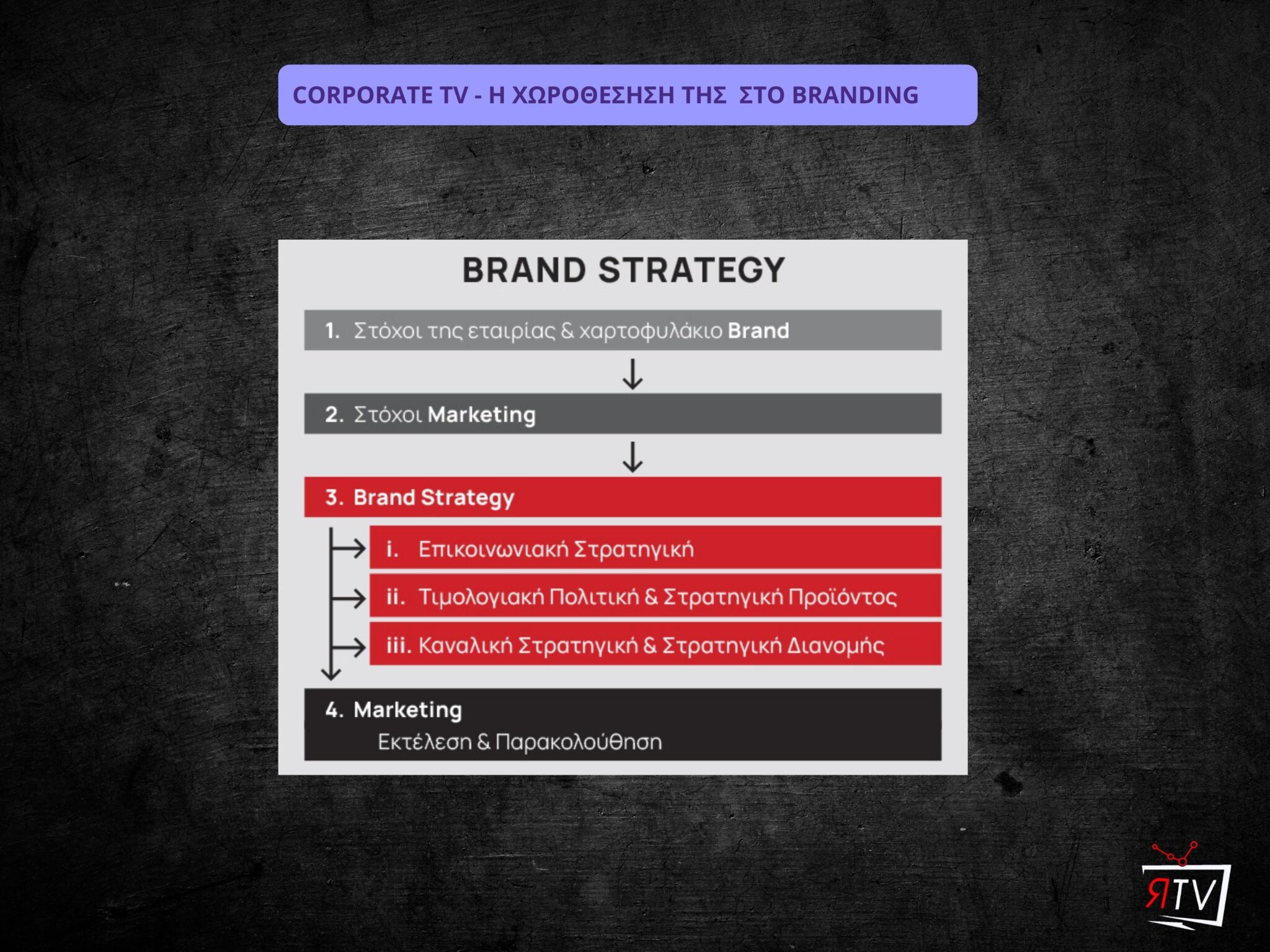 Branding Plan – Corporate TV